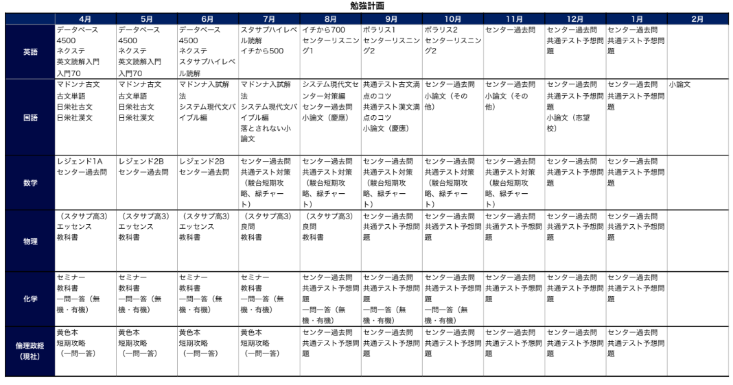 塾長が教える！東京学芸大学合格のために絶対やるべきこと塾・予備校での学芸大対策 – 受験情報ブログ｜高田馬場のコーチング型大学受験学習塾STRUX